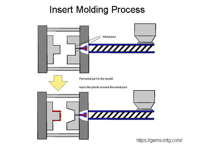 Insert Molding: Understanding of the Metal or Non-metal Insert for ...